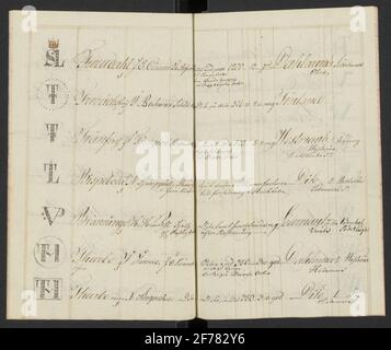 Stamp book at Stockholm's large iron and metal wave set up in 1799 ...