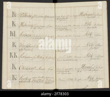 Stamp book at Stockholm's large iron and metal wave set up in 1799 ...