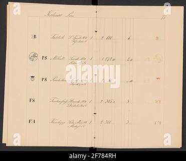 Sveriges Iron Use Stamp in the 1850s. Handwriting.ur Carl Sahlin ...