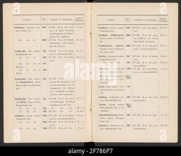 Swedish iron stamps 1897.Press.ur Carl Sahlin's mountain history ...