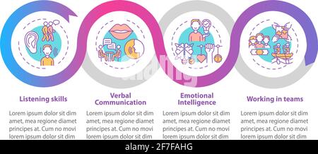 Interpersonal skill self assessment types onboarding vector template ...