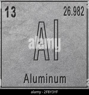 Aluminium Al chemical element. Aluminium Sign with atomic number ...