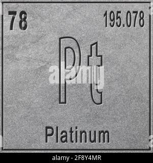 Platinum Pt chemical element. Platinum Sign with atomic number ...