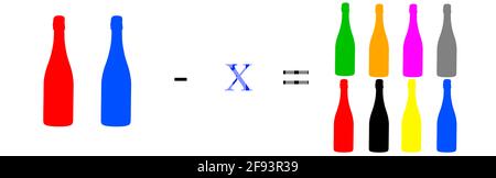 Simple mathematical exercises; arithmetic calculations; basic equation ...