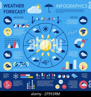 Weather forecast infographics set with charts and world map vector ...