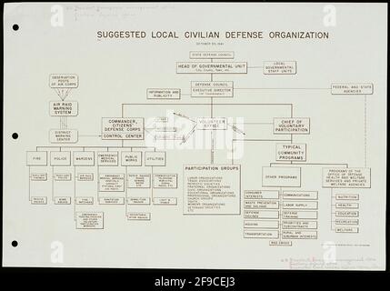 Thw WW2 organisation chart for the US Office of Regional Civil Defence ...