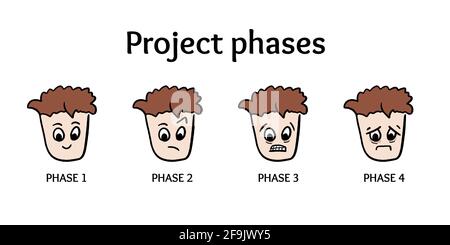 Project management. Meme template: cartoon project phases starting with ...