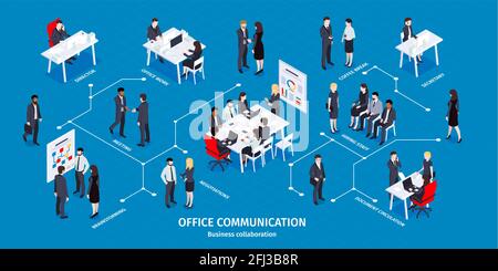 Isometric business infographics with human characters of office workers with flowchart lines and ...