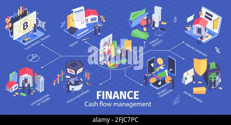 Wealth Management Isometric Flowchart With Budget Planning Capital