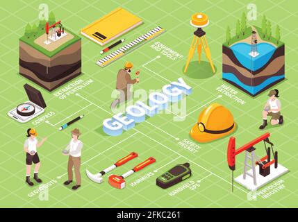 Isometric geology flowchart with human characters of field workers ...