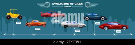 Transport and vehicles evolution timeline Stock Vector Image & Art - Alamy