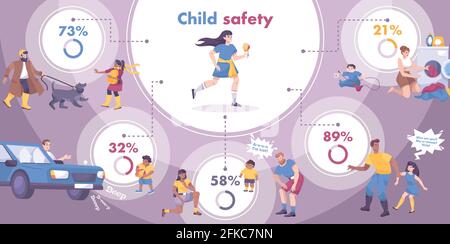 Child safety infographic set with kidnapping and traffic symbols flat ...
