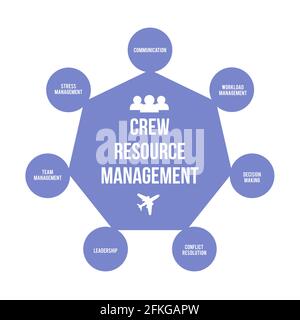Crew Resource Management or cockpit resource management (CRM ...