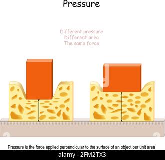 Water pressure experiment vector illustration Stock Vector Image & Art ...