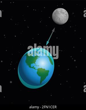 Tides, the rise and fall of sea levels, are caused by the gravitational ...