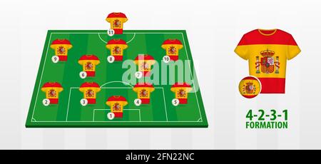 Spain Football team starting formation. 2024 football team lineup on ...