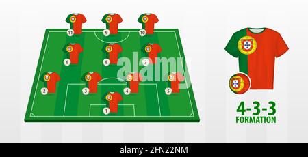 Portugal Football team starting formation. 2024 football team lineup on ...