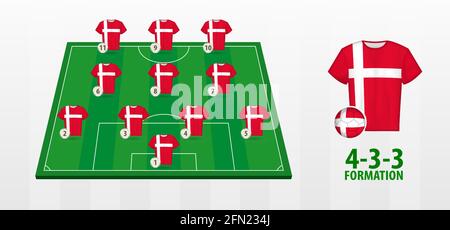 Denmark Football team starting formation. 2024 football team lineup on ...