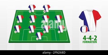 France Football team starting formation. 2024 football team lineup on ...