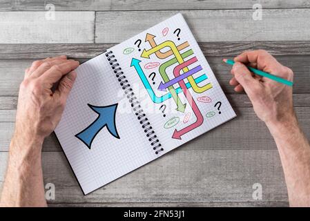 Decision concept drawn on a notepad placed on a desk Stock Photo - Alamy
