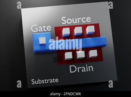 CMOS transistor structure. n-type metal–oxide–semiconductor field ...