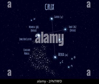 Crux constellation. Starry night sky. Zodiac sign. Cluster of stars and ...
