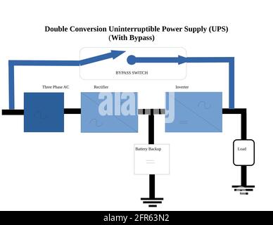 Double Conversion UPS Stock Photo - Alamy