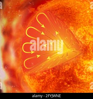 Section of the Sun, structure of the star. Solar system. Black ...