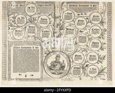 Family tree of the Habsburg house, eighteen leaf; Family tree of the ...