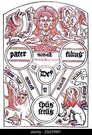 Symbolic representation of the Trinity in the 16th century ...