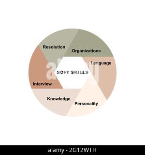 Vector Infographic template Soft Skills data visualization. 10 step options. Can be used for ...