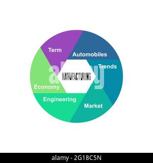 Diagram concept with Factory Production Process text and keywords. EPS ...