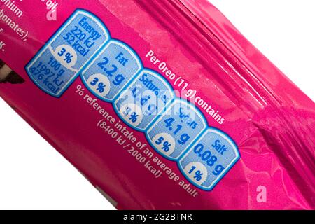 nutritional information reference intake labelling information on ...