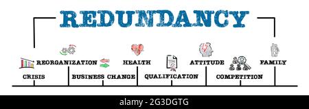 Redundancy. Crisis, Business Change, Health and Competition concept ...