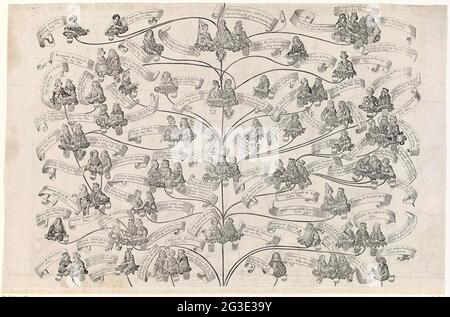 Family tree of the Habsburg House (second sheet); Family tree of the ...