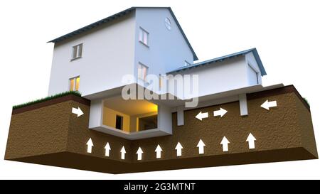 heaving soil pressure directions on foundation. cgi industrial 3D ...