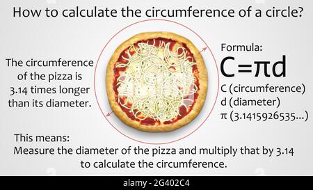 An illustration of how to calculate a circumference pizza for example ...