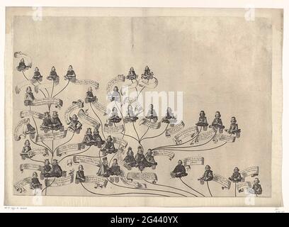 Family tree of the Habsburg House (upper leaf), Anonymous, 1740 - 1760 ...