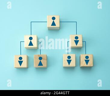 Hierarchical structure, organization and leadership concept. Wooden ...
