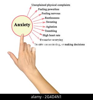 Ten signs of acute anxiety Stock Photo - Alamy