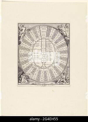Calendar for the year 1711 up to and including the year 1749 and ...