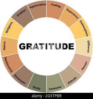 Diagram of Gratitude with keywords. EPS 10 - isolated on white ...