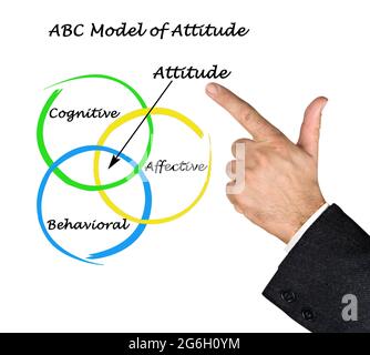 Presenting ABC Model of Attitude Stock Photo - Alamy