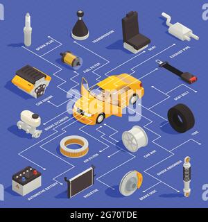Car parts and repair flowchart with brake dosc and door handle ...