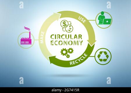 Sustainable circular economy diagram, make, use, reuse, repair, recycle ...