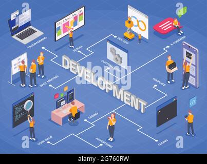 Programming coding development isometric flowchart with daily meeting ...