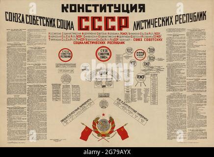 The Constitution of the Soviet Union. Museum: Russian State Library ...