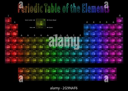 Periodic Table of the Elements, Chemical elements, Sign with atomic ...