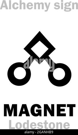 Alchemy Alphabet: ROCK / STONE (Lapis, Petra, Saxum), natural solid ...