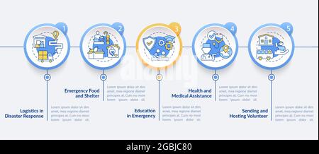 Types of humanitarian aid vector infographic template. Medical ...